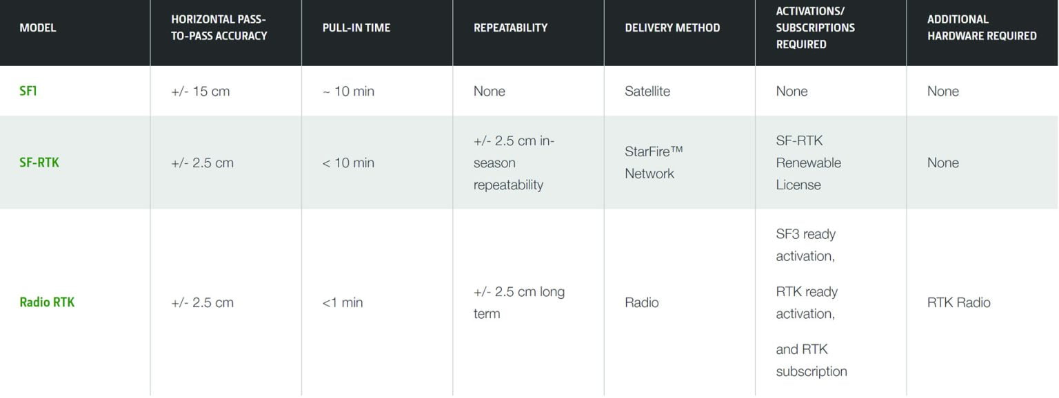 Get Started With Precision Ag - Emmetts Staying Power