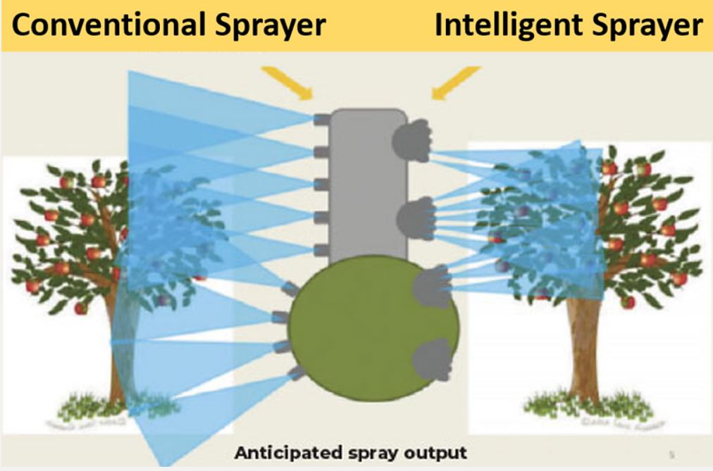Smart Apply® Intelligent Spray Control System™ - Emmetts Staying Power Smart Apply® Intelligent Spray Control System™ - Emmetts Staying Power